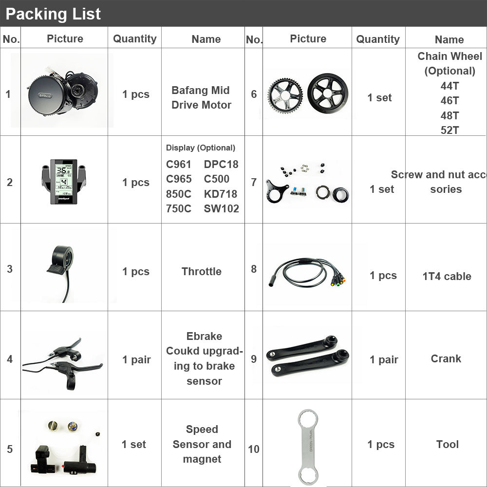 How to Choose the Best Bafang BBshd 1000W Kit for Your E-Bike