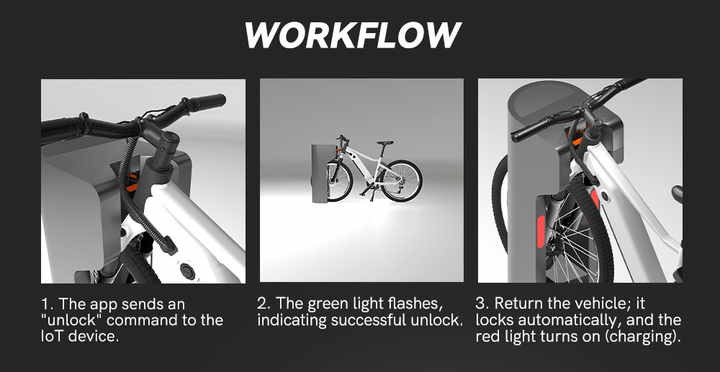 Custom Sharing Rental Escooter and Ebike Dock Station System for ...