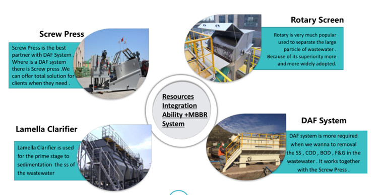 Sedimentation Clarifier Tank Dissolved Air Flotation Daf System Water ...