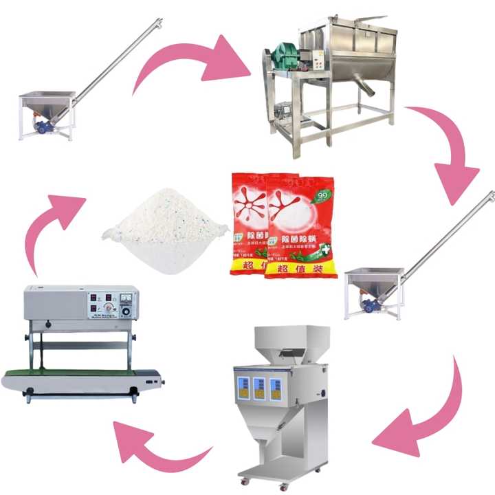 Stainless Steel Hopper Line Complete Detergent Powder Production Plant ...