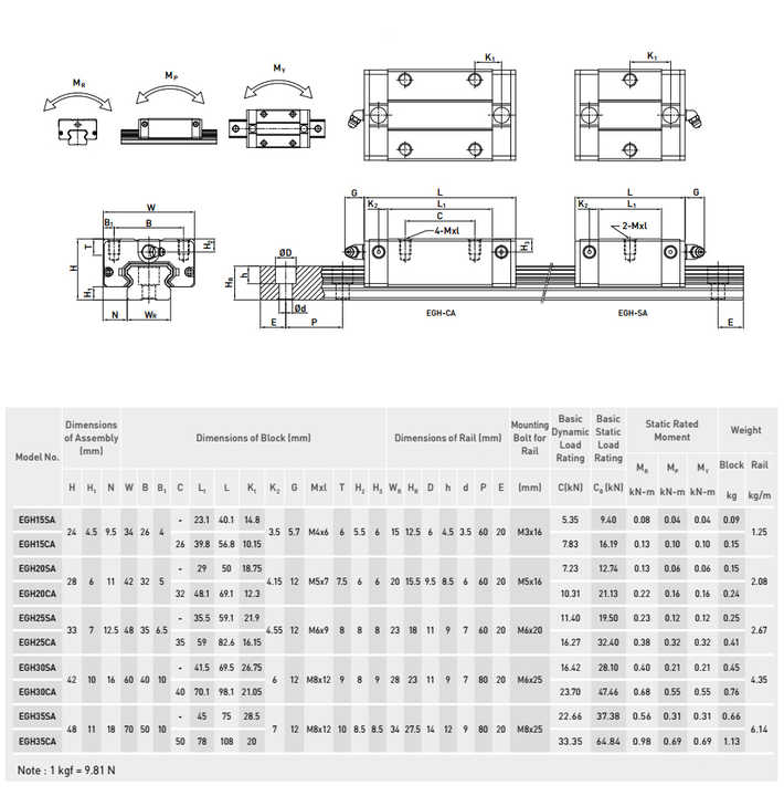 HIWIN 20CA 20CC Linear Guide Rail Slide Block CNC Router Ballscrew Support High Precision HGH20 ...