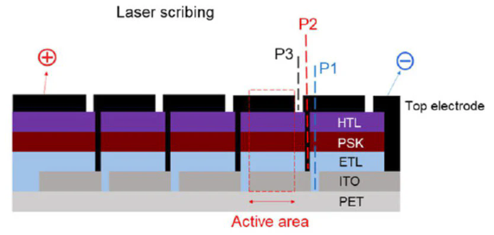 Single Channel Laser Etching Machine for Perovskite Solar Cells