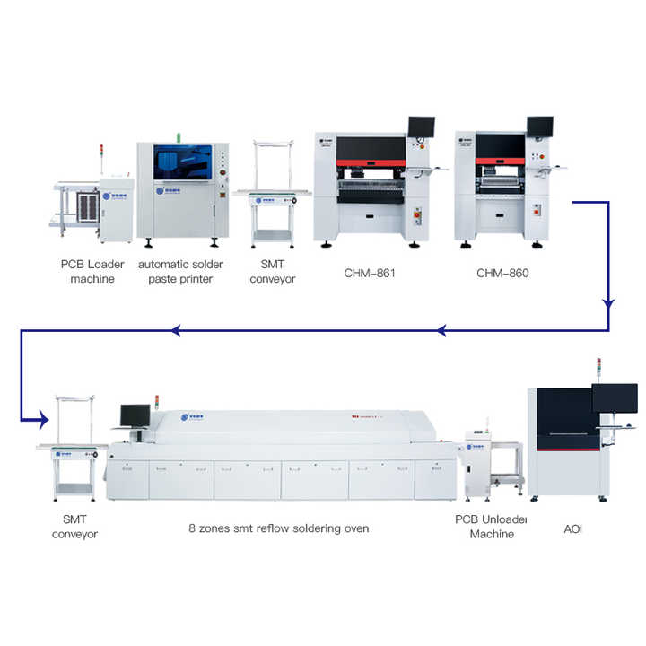Charmhigh SMT Production Line - Fully Automatic & Efficient