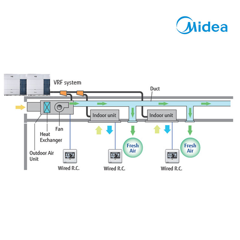 Midea Vrv Vrf System Advanced Silent Technology 42hp 118kw Outdoor ...