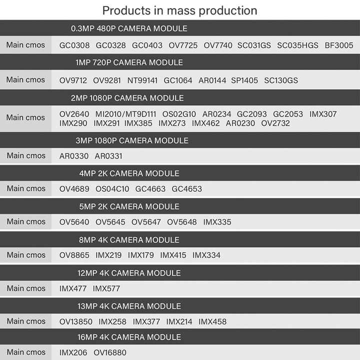 Sony IMX586 CMOS Sensor - 48MP Camera Module with Night Vision