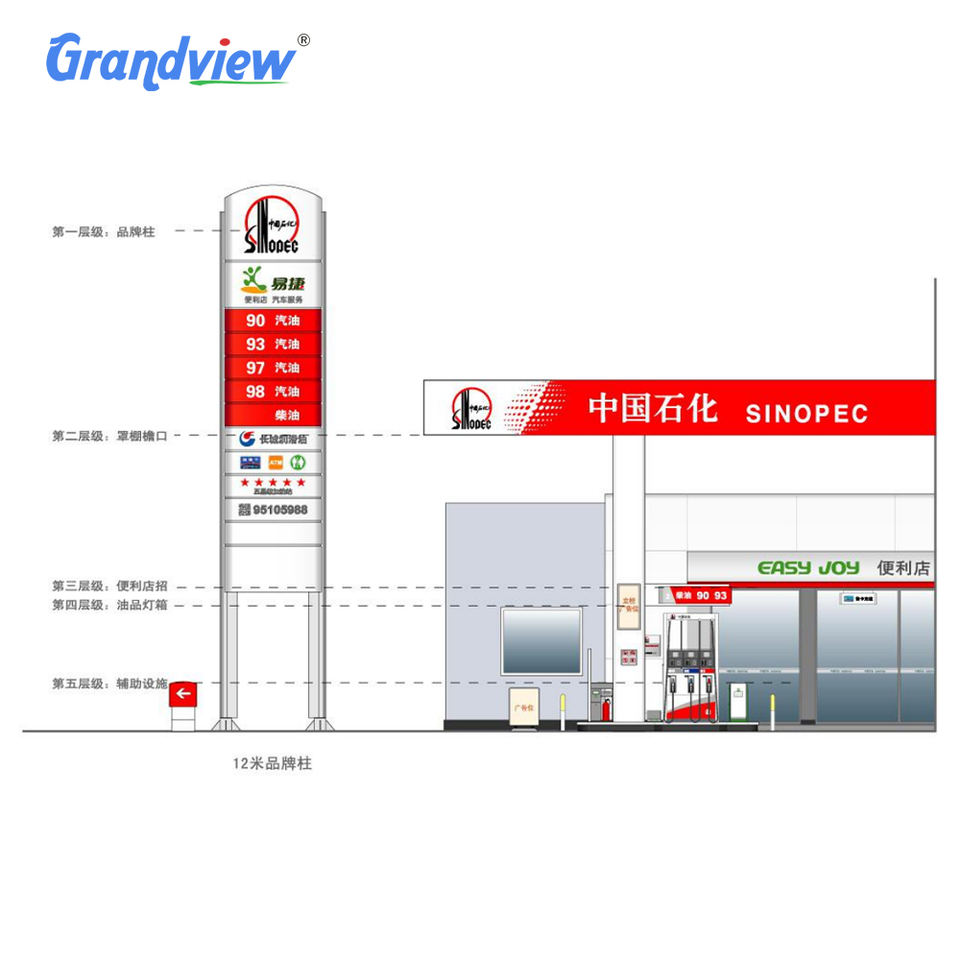 Custom Gas Station and Design Station Accessories Pylon Sign Frame ...