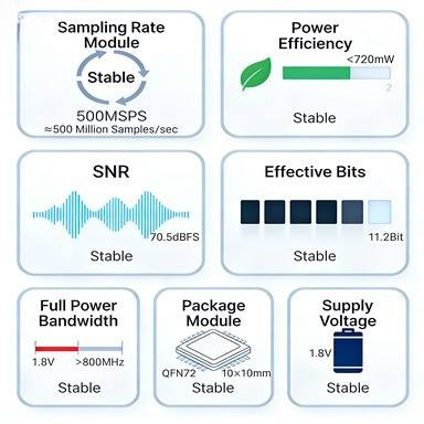 High-Speed ADC IC Chip Integrated Circuit Electronic Component for High ...