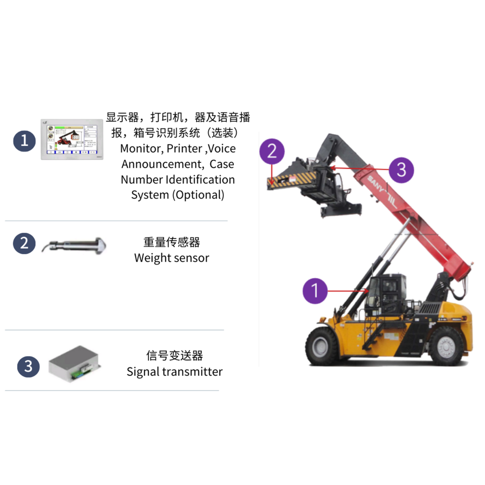 Reachstacker Vehicle Onboard Load Indicator FROM SEEZOL| Alibaba.com