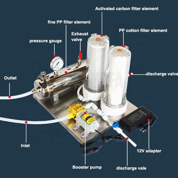 0.1micron Portable Home Use Membrane Filter Machine for Wine Liquor ...