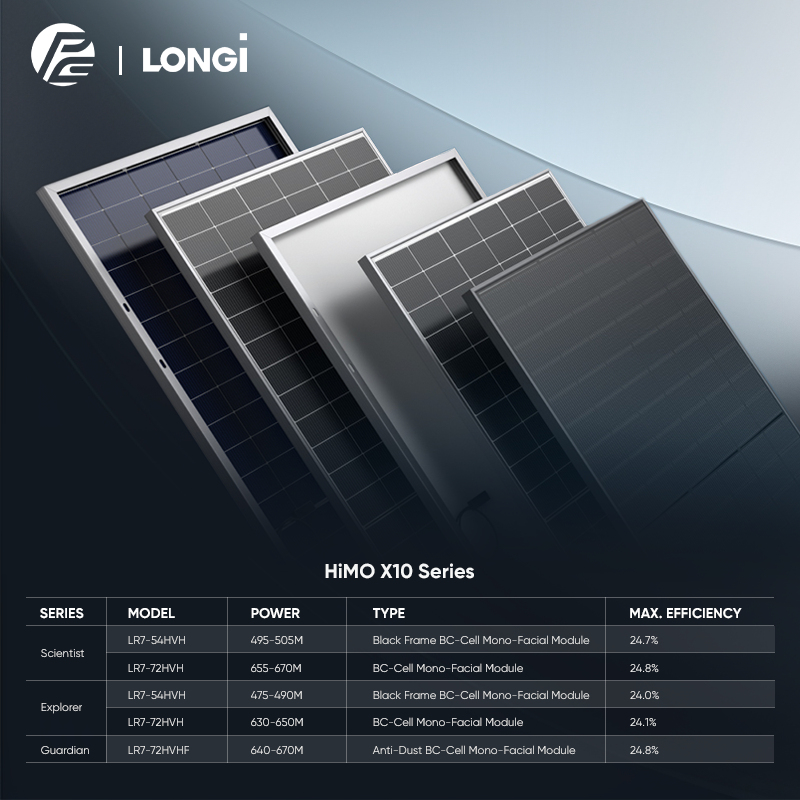 How to Choose the Best Solar Panel Longi Himo X10: A Complete Buyer's Guide