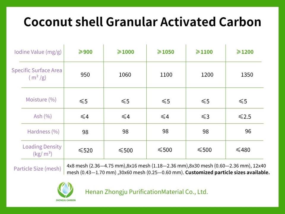 Coconut Shell Activated Carbon Granular Food Grade Water Washed ...