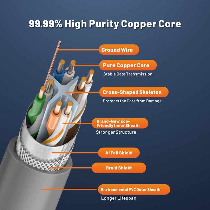 Cmp Cmr Cmx Cm Pvc Cca Or Bc Custom Extender Cat6A SF/UTP Pass Test ...