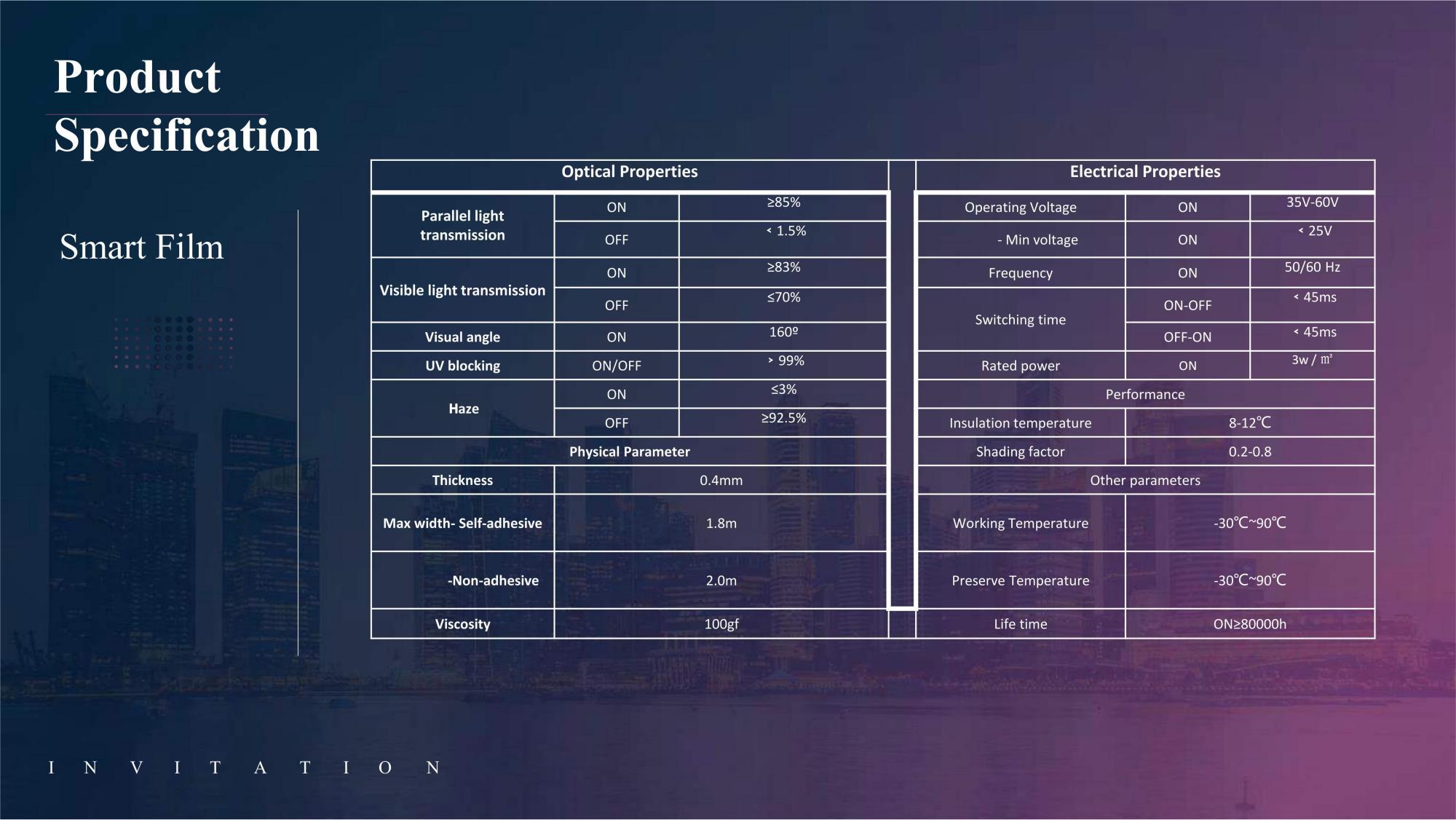 China Customized Smart Glass Windows Suppliers, Manufacturers, Factory ...