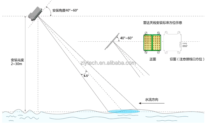 24ghz Non-Contact Surface Velocity Radar Sensor for Flows