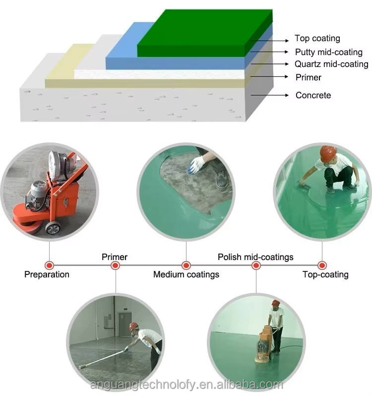 Solvent Epoxy Mortar Liquid Coating System AG 27 Ultra Durable ...