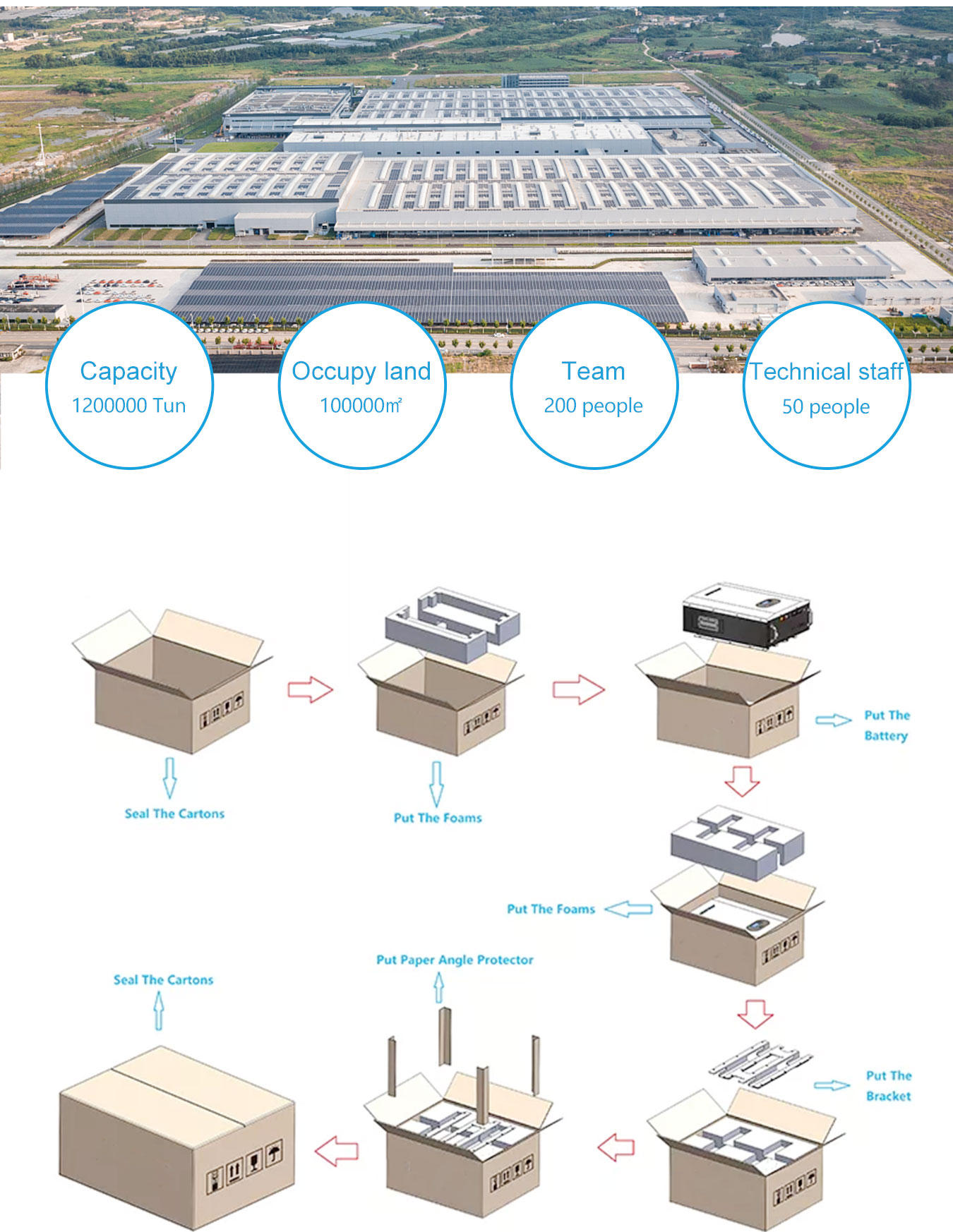 MYD Tesla 48V 100Ah 200Ah 5Kwh 10Kwh Solar Panel Inverter Power Wall ...
