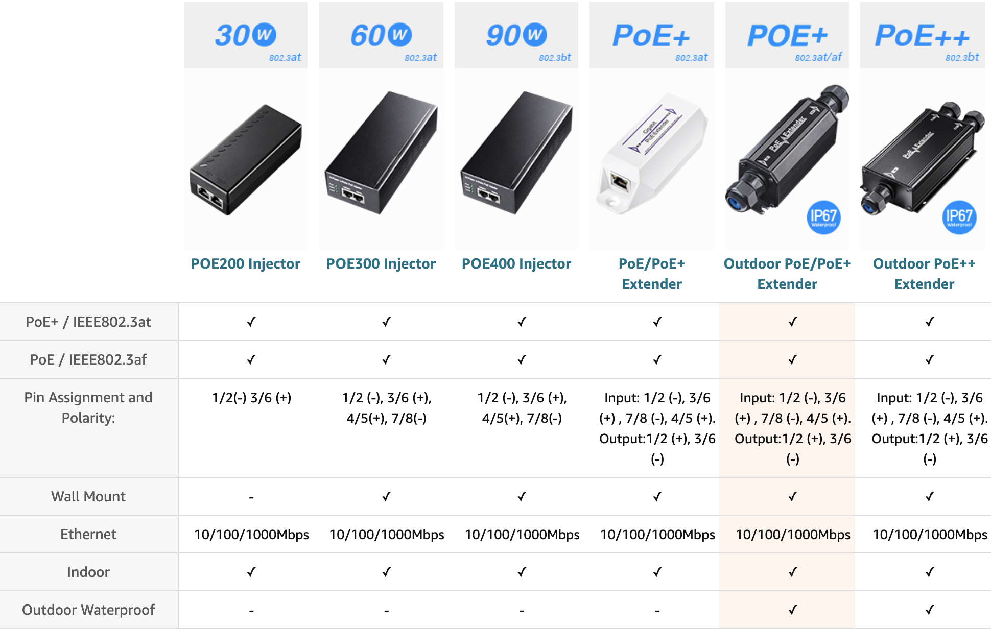 Cudy POE15 Gigabit Outdoor IP67 Waterproof PoE+ Extender 10/100/1000 ...