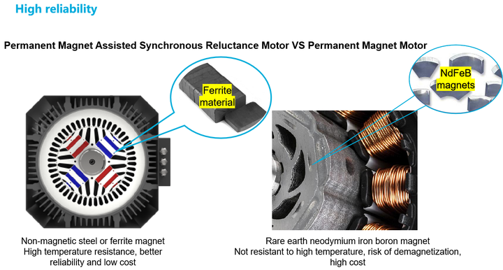 IE5 Threephase 6hp Bldc Motor - High Efficiency Electric Drive