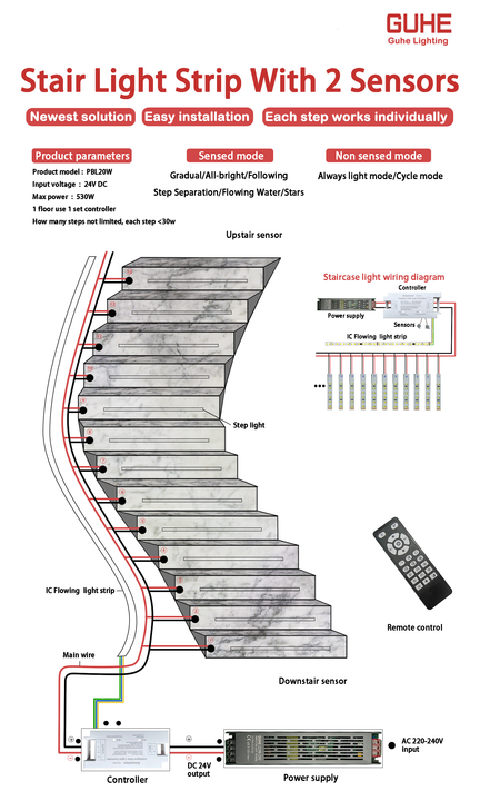 24V LED Stair Light Controller with 2-Motion Sensor Double White Step ...