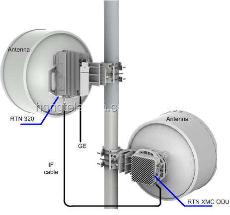 HW OptiX RTN 320 Radio Transmmission System RTN320| Alibaba.com