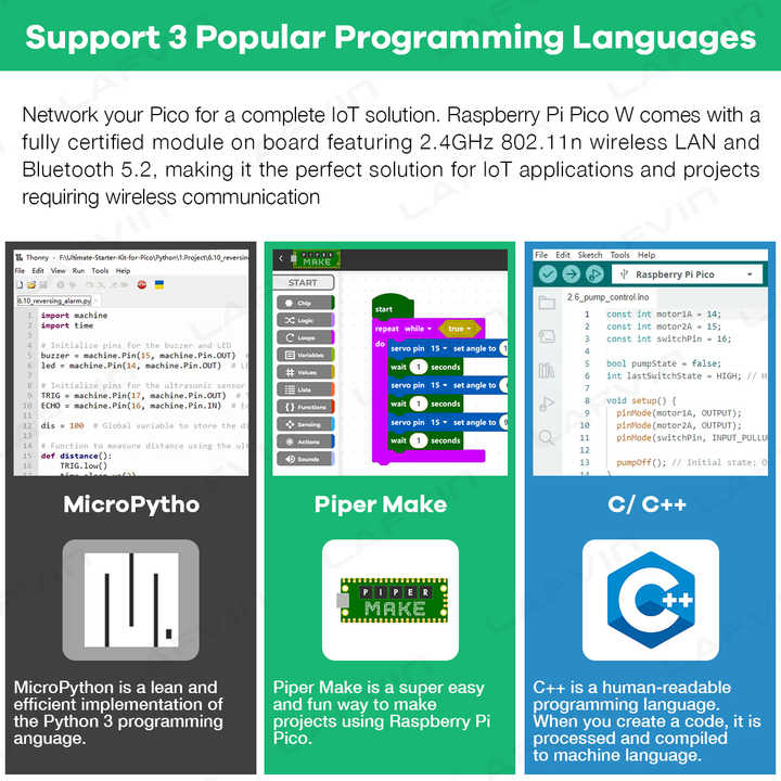 LAFVIN Raspberry Pi Pico Kit - Ultimate Micropython Support