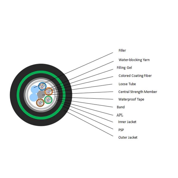 4/8/12/24/48 Core SM Gyty53/gyta53 Outdoor Underground Fiber Optic ...