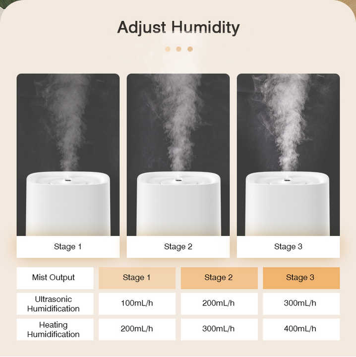 RUNAL 4 Liter Smart Wi-Fi Air Humidifier Warm Cool Mist Ultrasonic Hot ...