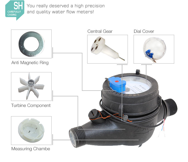 High Accuracy Pulse Output Multi-jet Water Flow Meter Manufacturers - Wholesale High Accuracy ...