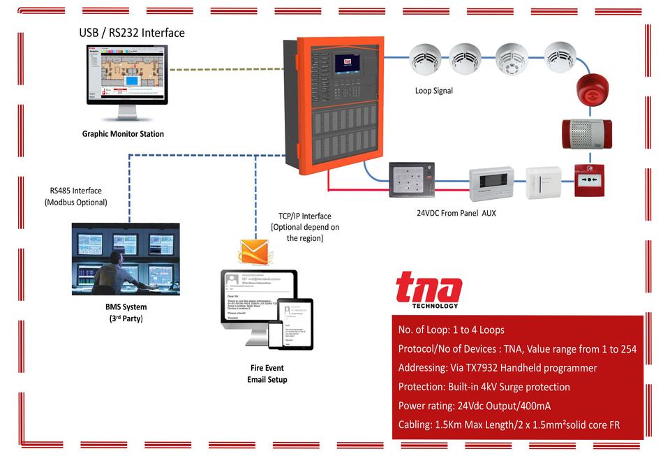 TANDA 2 Loop Addressable Fire Alarm Control Panel - Supports 500 ...