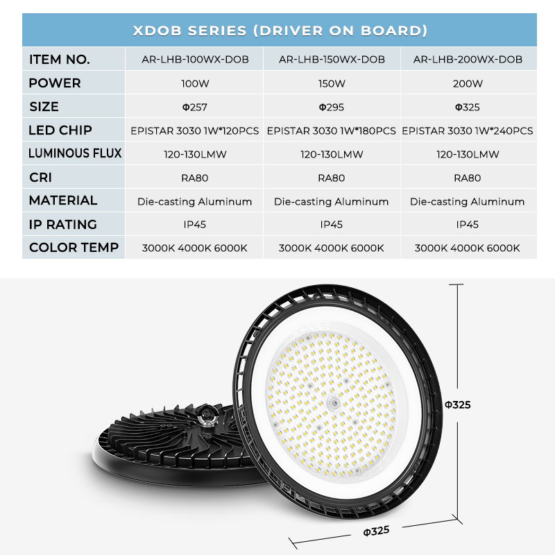 How to Choose the Best Warehouse LED Light for Your Space