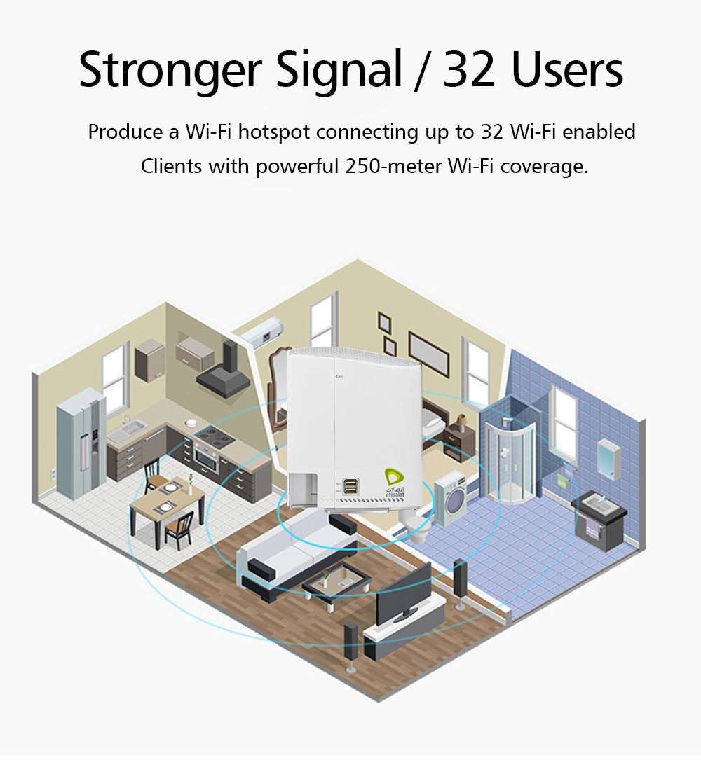 3G Router- Manufactured by No.1 Supplier in China.