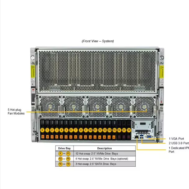 Supermicro SYS-821GE-TNHR 8U GPU Server Dual Xeon Scalable 32 DDR5 8 ...