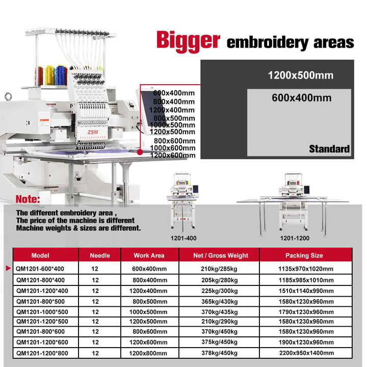 Wholesale Single Head Flat Embroidery Machine With Computer 1 Head ...