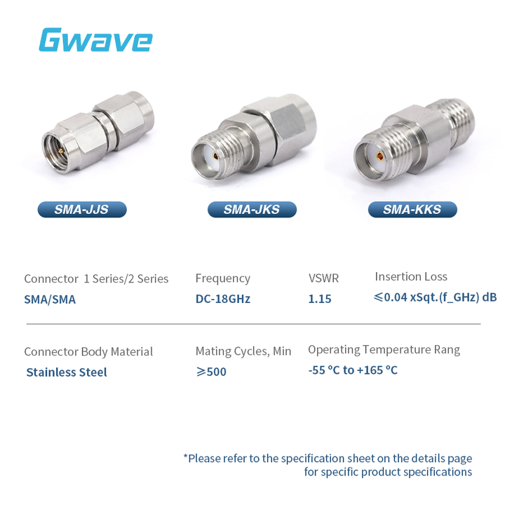 High Frequency RF Adapters Millimeter Wave SMA to SMA Converters ...
