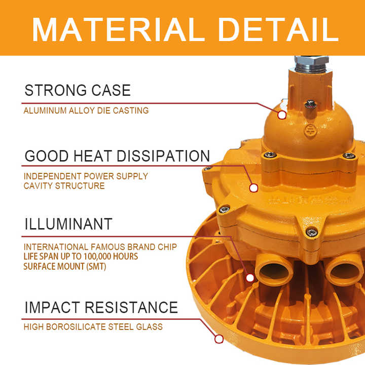 Underground Installation Emergency Shelters Explosion-proof Lamp Light ...