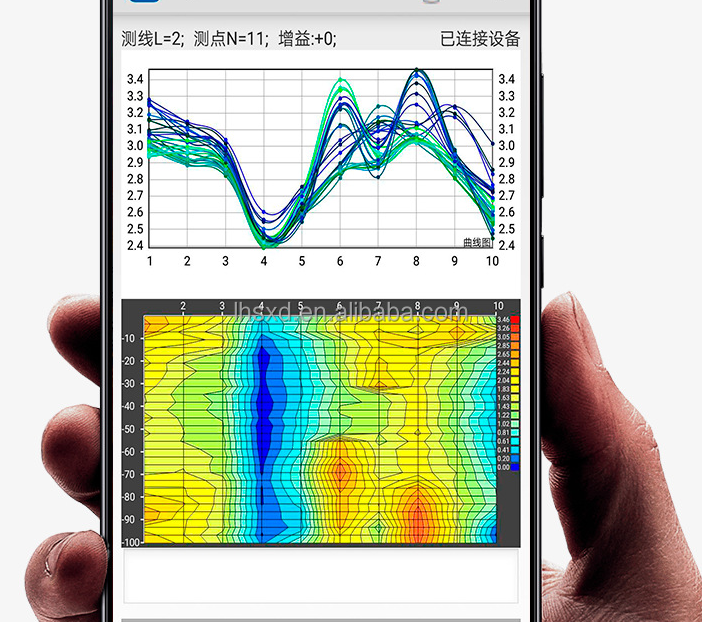 High Sensitivity Water Finding Machines for Underground Searching