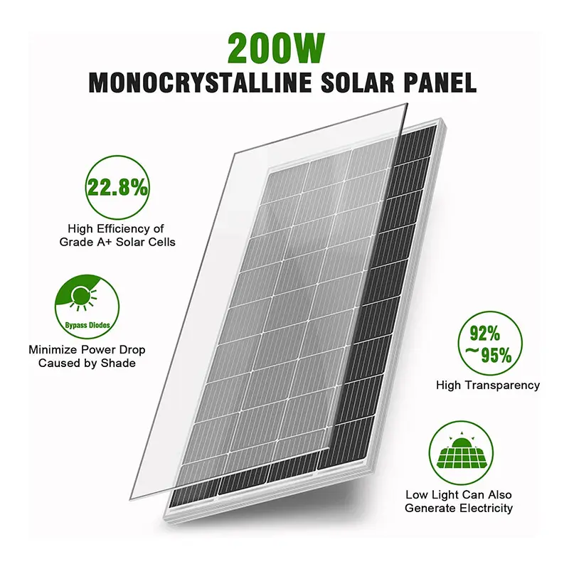 Harness Exceptional Performance with Advanced 40w off grid solar system ...