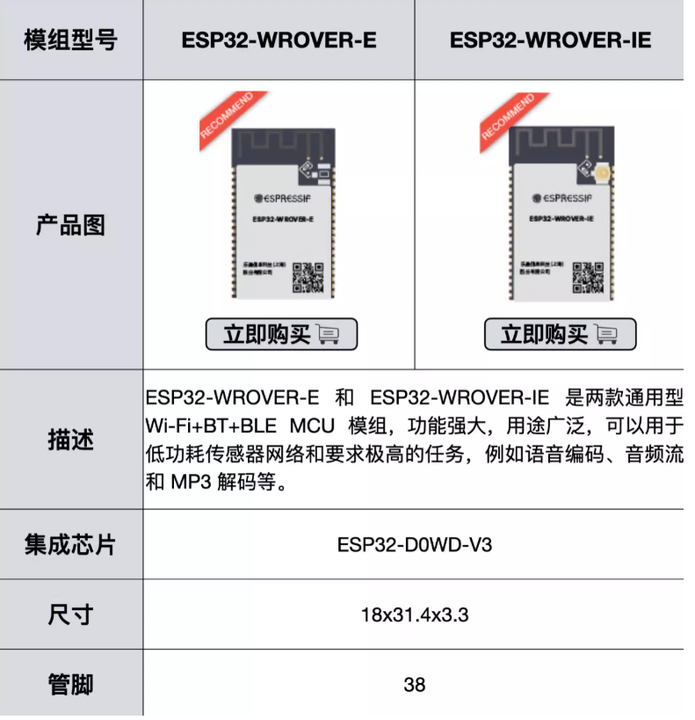 Esp32 Wrover E N16r8 32 Bit Mcu And 2 4 Ghz Wi Fi Bluetooth Bluetooth Le Module Chip Ics Product