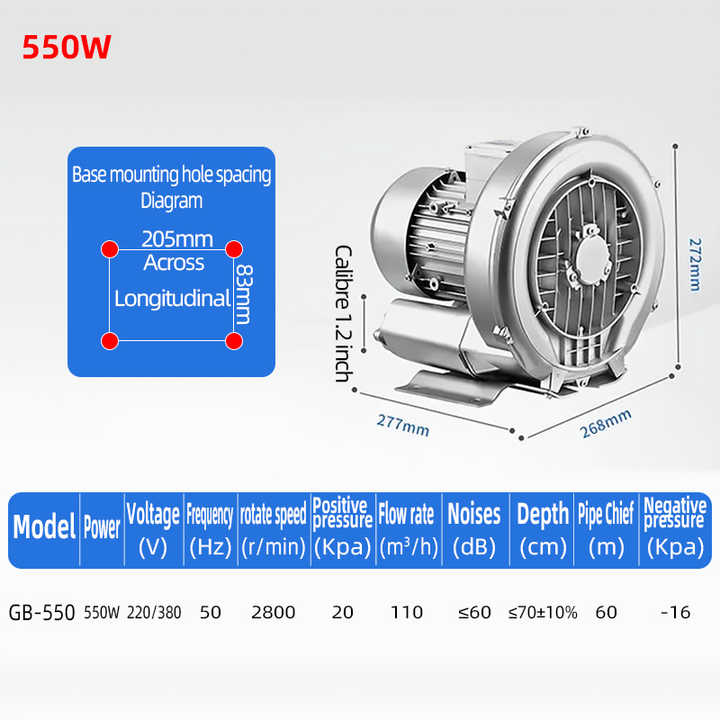 High Pressure Electric Double Stage Ring Side Channel Air Blower 2 ...