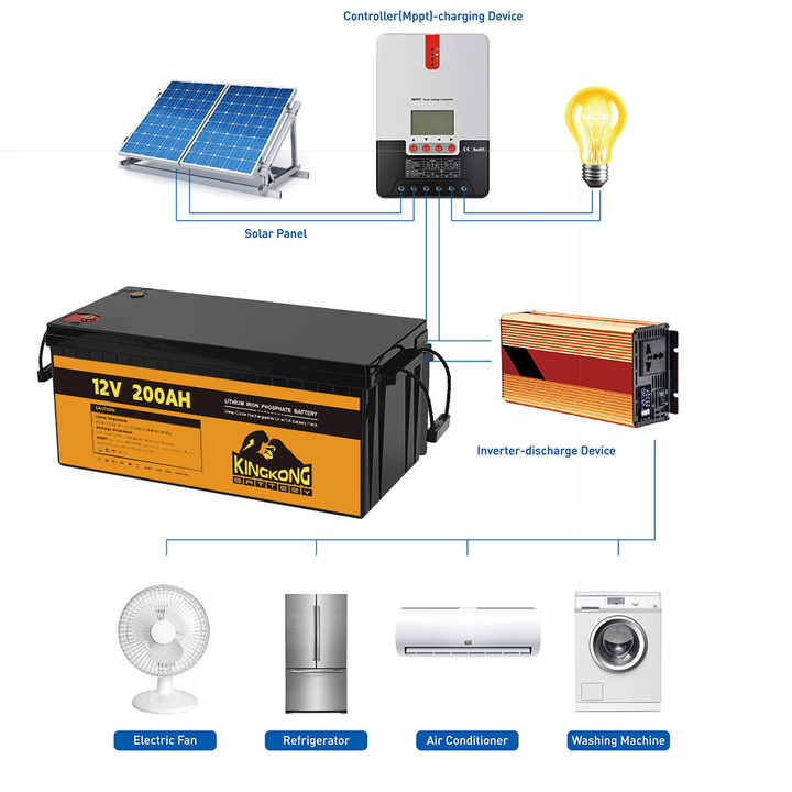 12V 100ah Lithium Ion Battery - Reliable Power Solutions
