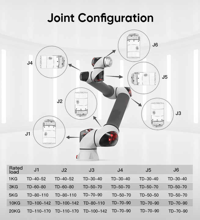 Exoskeleton Robot Joint Actuator - Dual Encoder Motor