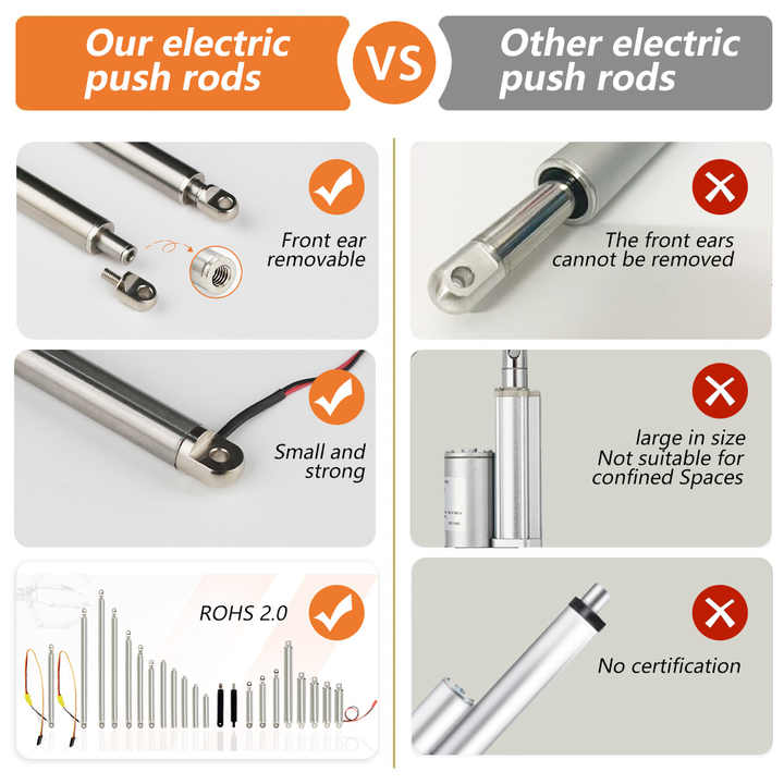 6v Mini Linear Actuator - Telescopic Rod 304SS 120mm Stroke