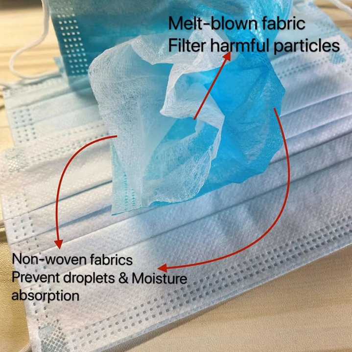 Surgical Face Mask Raw Material - Polypropylene PP 25gsm