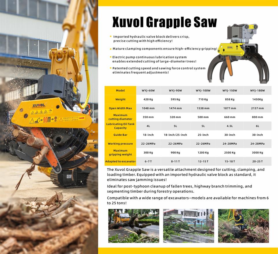 XUVOL Cut Trees Branches Grapple Saw - Heavy Duty Log Rotator