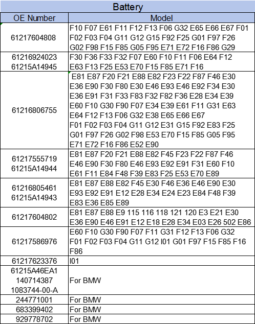 BMW 자동차 ATM2 원격 84106833994 683399402 6V 190MAH| Alibaba.com