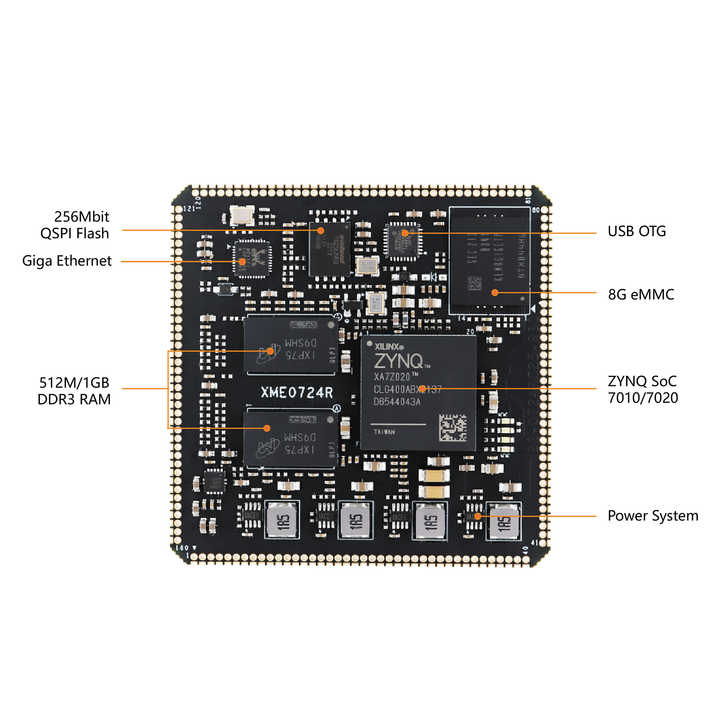 MicroPhase Industrial grade XME0724 ZYNQ SoM Xilinx Zynq 7000 SoC FPGA ...