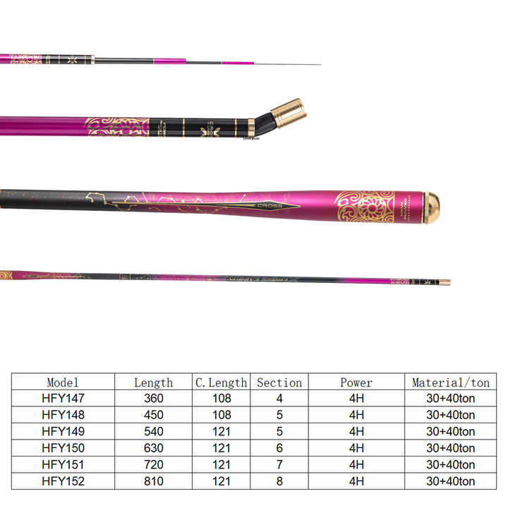 Weihai Fishing Rod 8m/9m/10m Telescopic Hand Rod Pole for Freshwater ...