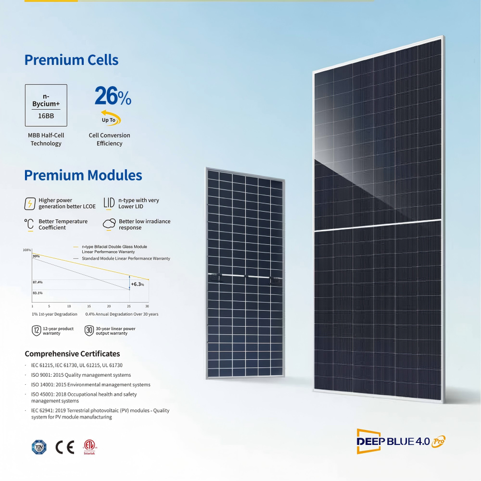 JA Tpocon Solarpanel 650w 650 w 650Watt N-type Half Cell Bifacial Mono ...