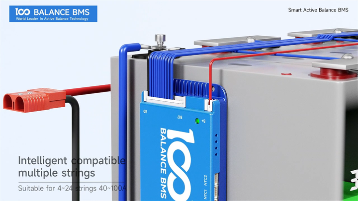 Smart Lithium Battery Management System for Electric Vehicles