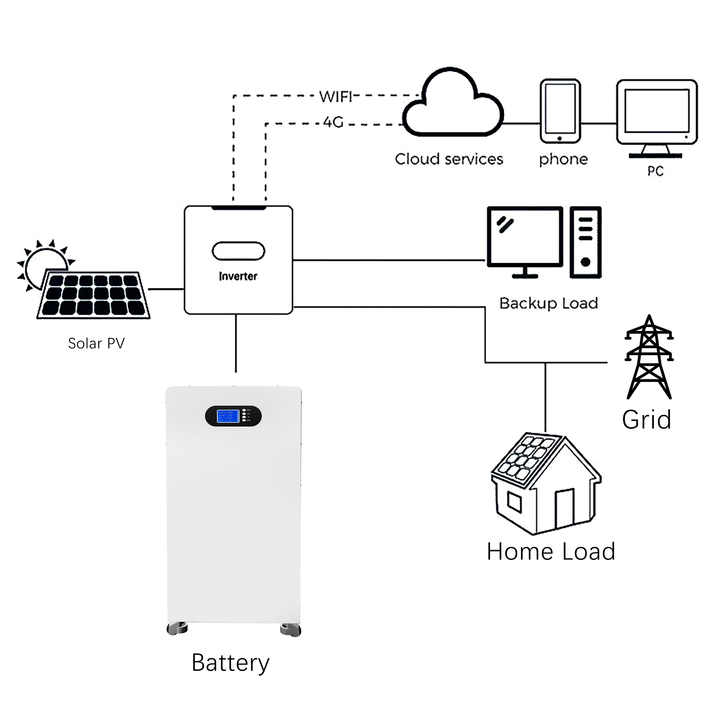 Enerlution 10kWh Residential Power Pack with Wheels a Touchscreen and ...